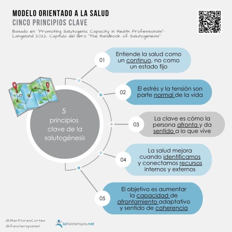 Modelo orientado a la salud: Los 5 principios clave de la salutogénesis ...